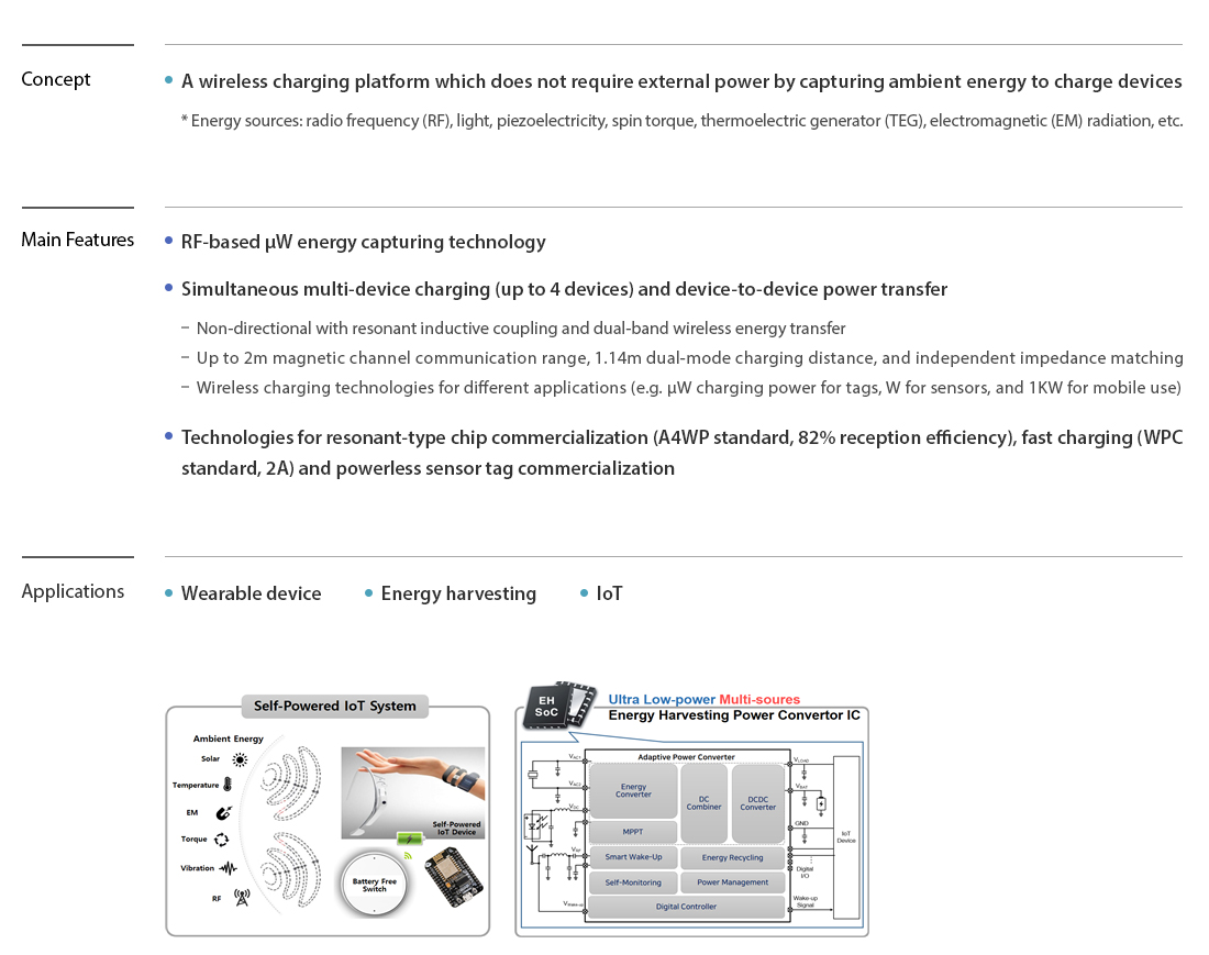 Korea Electronics Technology Institute